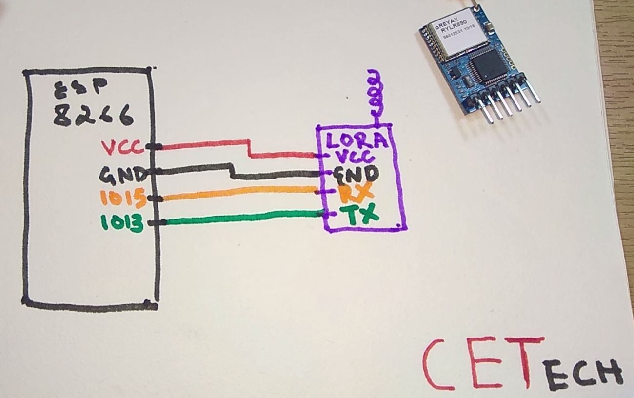 LoRa Messenger for Two Devices for Distances Up to 8km : 7 Steps ...