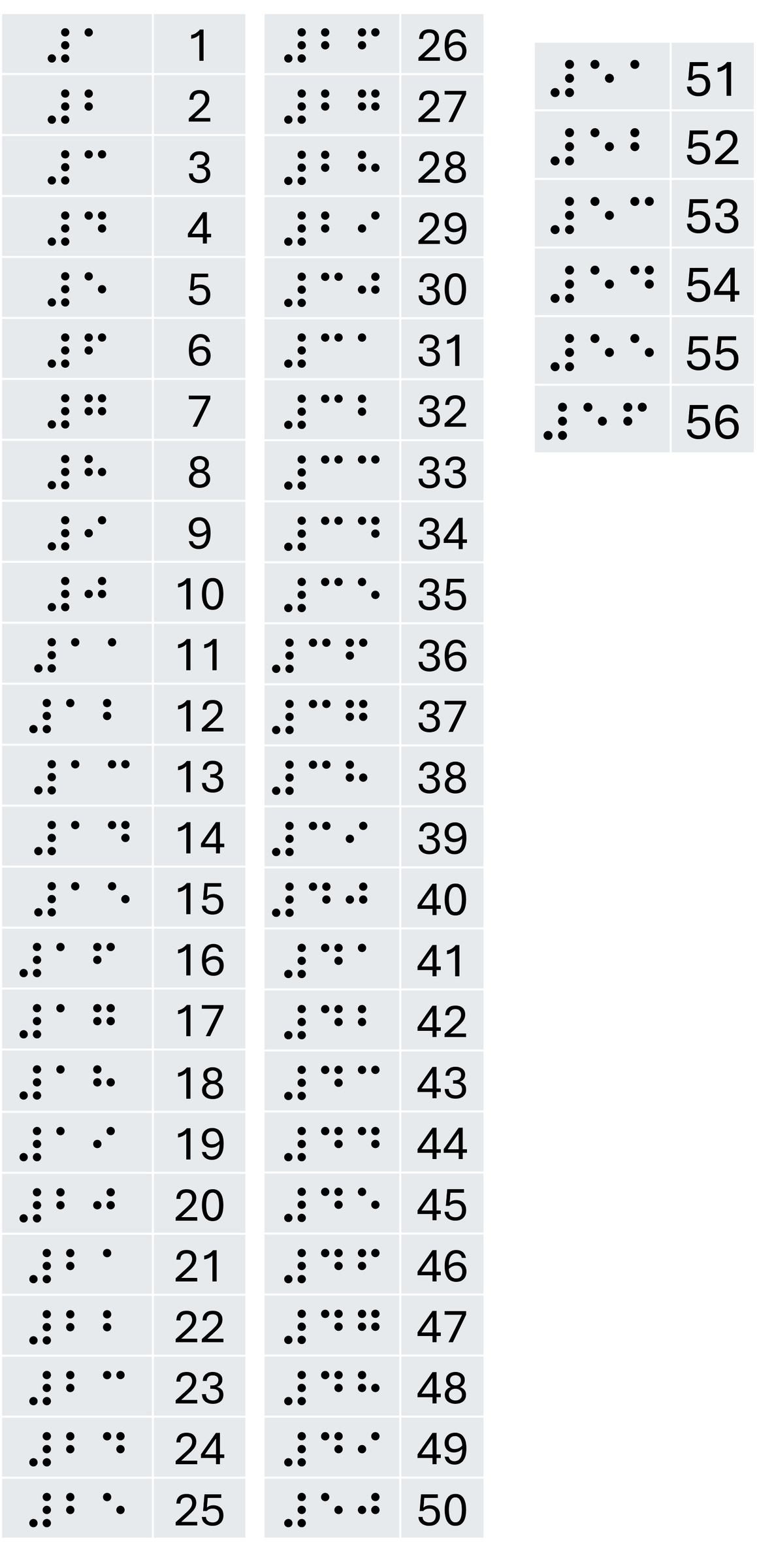Touch & Learn Braille Puzzle (Specially for Visually Impaired) : 5 ...