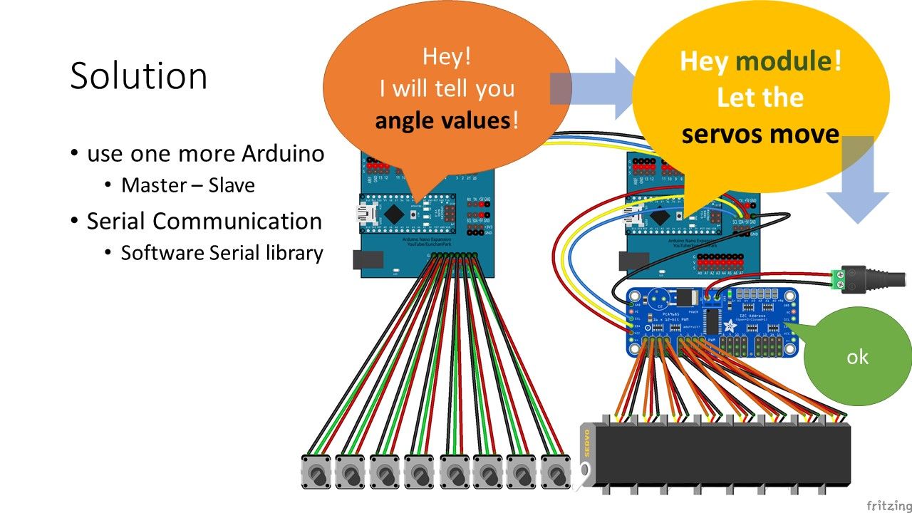 CONTROL 8 SERVO MOTORs USING 8 POTENTIOMETERs (HUMANOID ROBOT EP 02 ...
