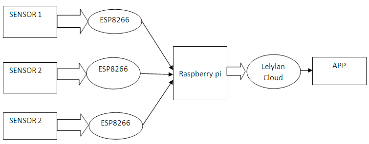 ESP8266 ADC - Analog Sensors : 5 Steps - Instructables