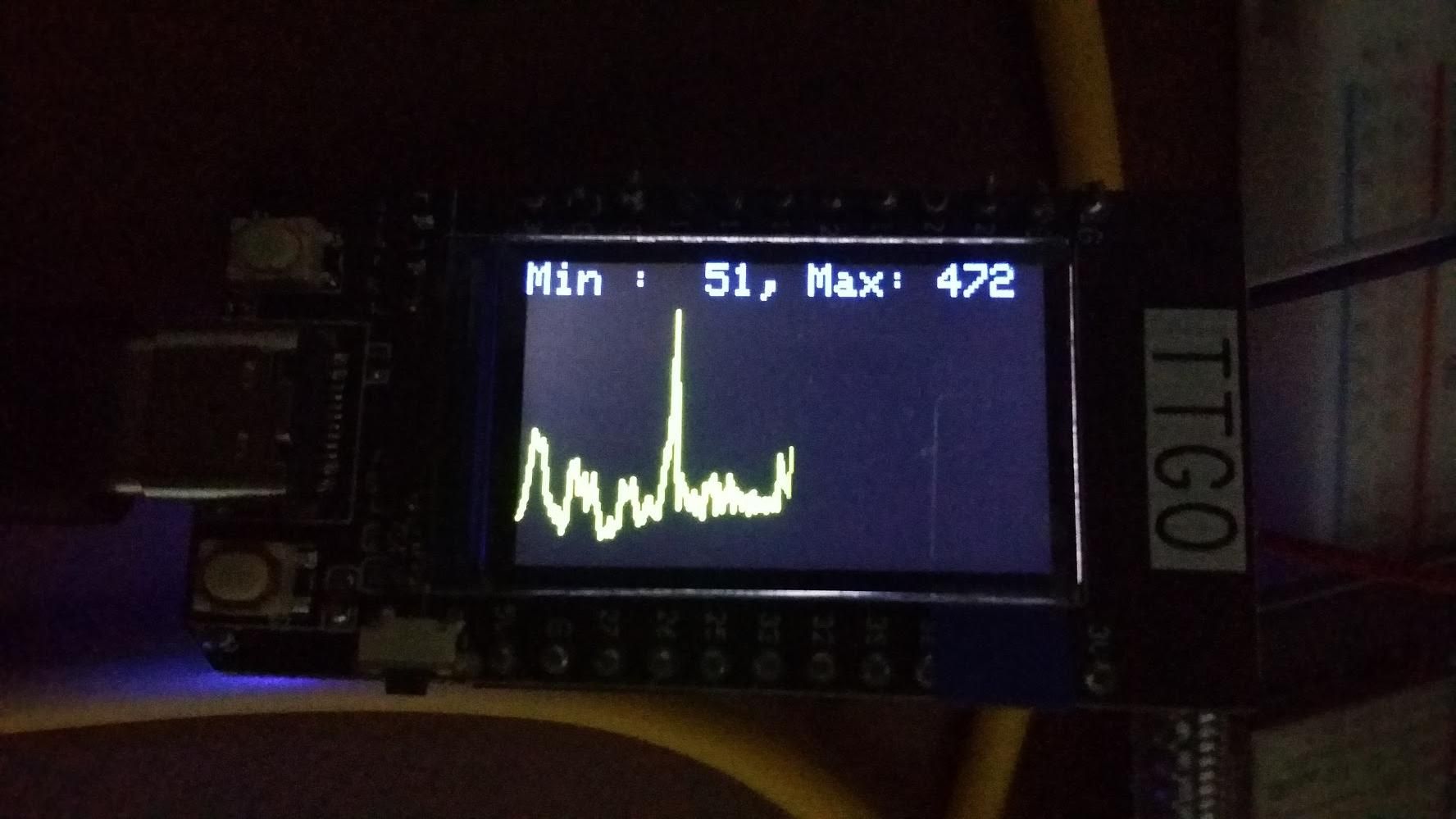 Portable Sound Analyzer on ESP32 : 7 Steps - Instructables