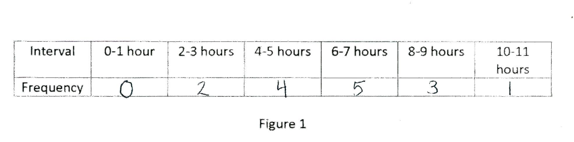 How to Calculate Cumulative Frequency and Draw a Cumulative Frequency ...