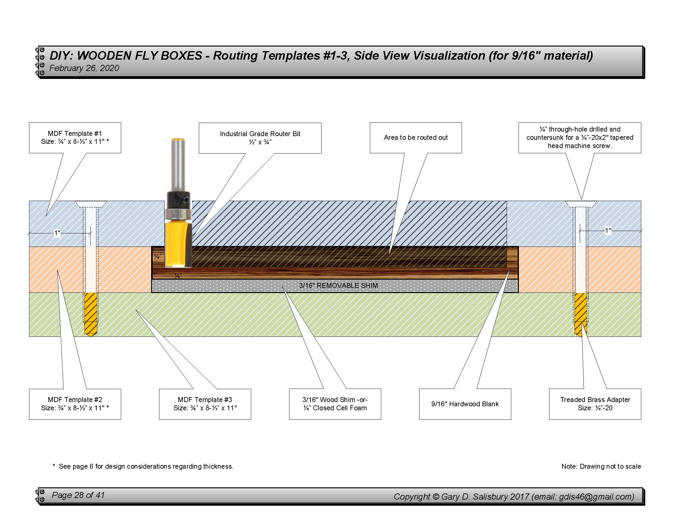How to Build a Wooden Fly Box With a Router : 42 Steps - Instructables