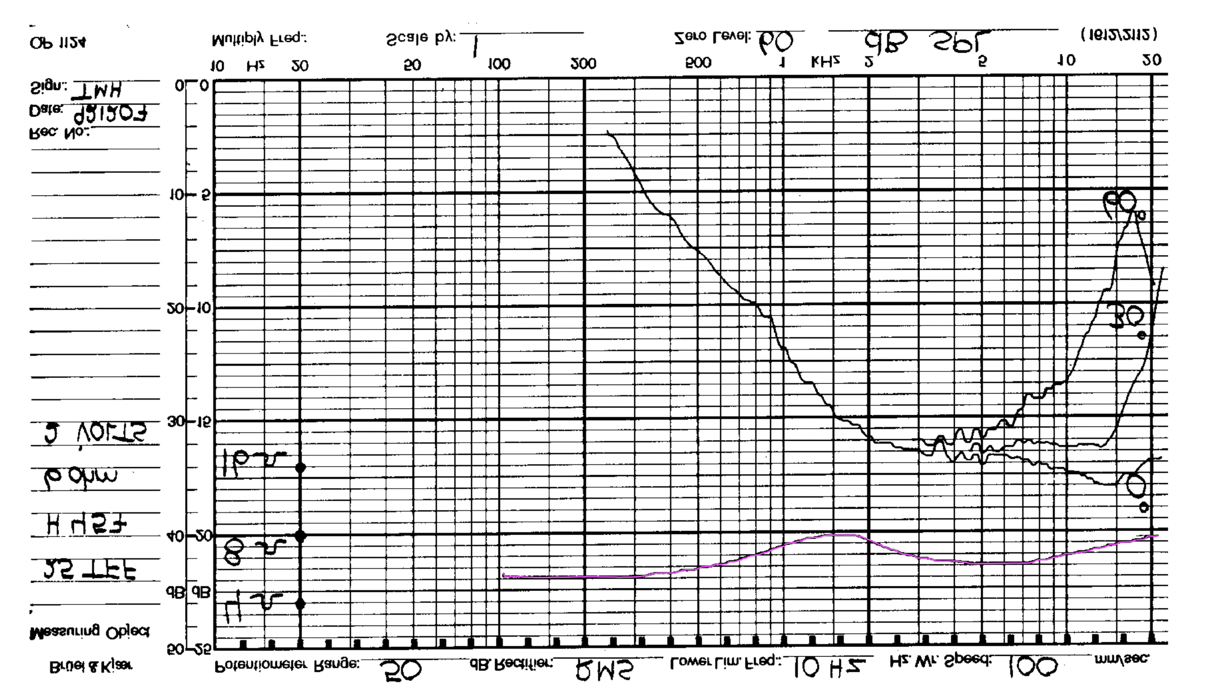 Designing Crossover for Two-way Speaker System : 6 Steps (with Pictures) - Instructables