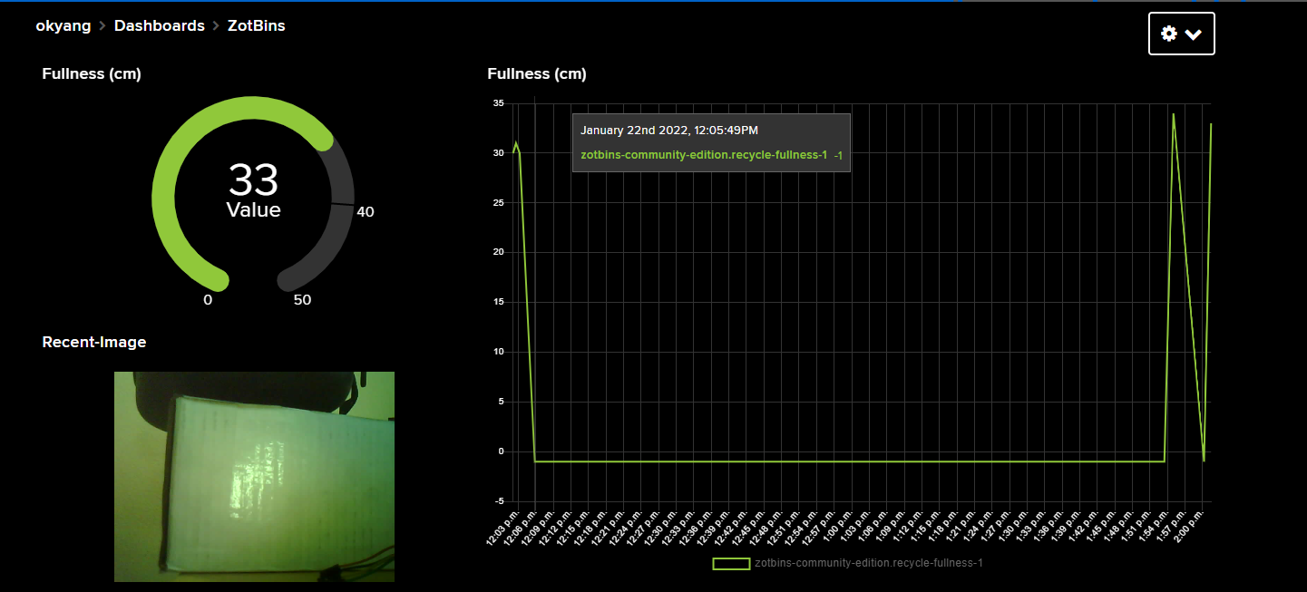 Waste Bin Monitoring With ESP32-CAM and Adafruit IO : 6 Steps (with ...