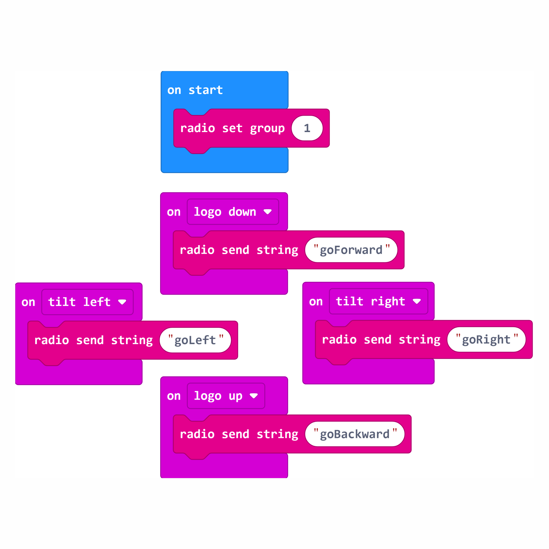 [2020] Using Two (x2) Micro:bits to Control an RC Car : 6 Steps (with ...