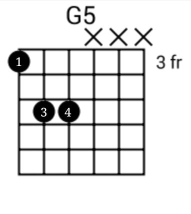 G5 Guitar Chord