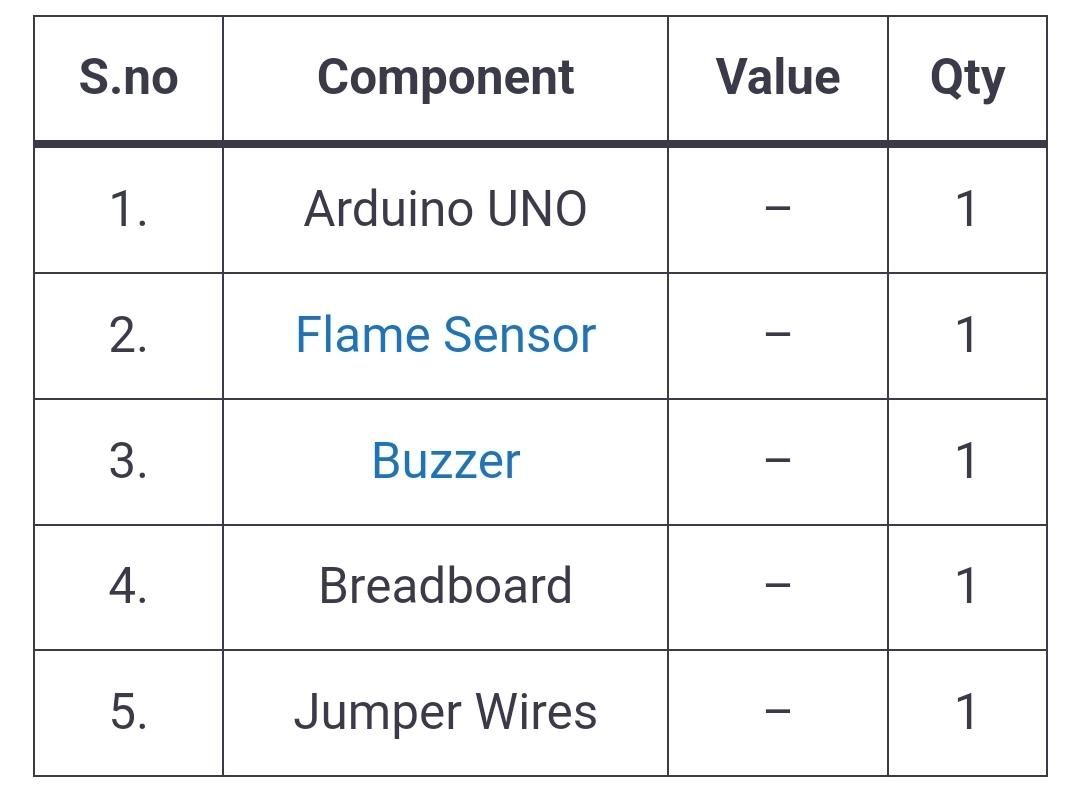 DIY Arduino Fire Alarm System Homemade : 4 Steps - Instructables