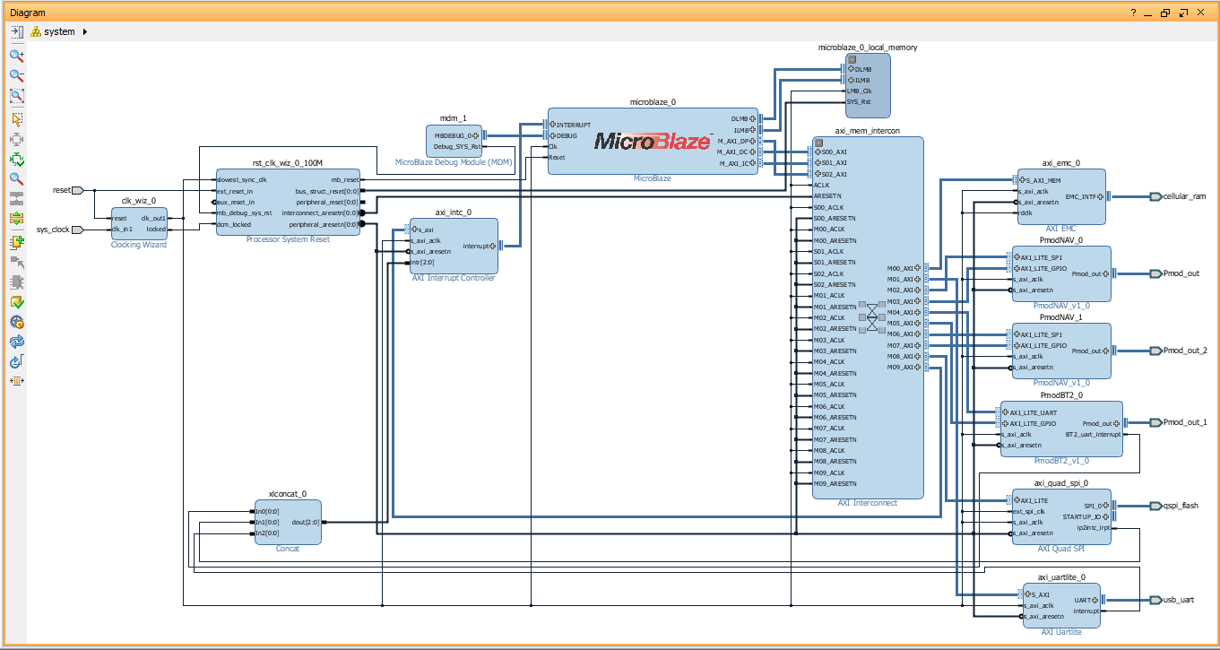 Hand Controlled System : 7 Steps - Instructables