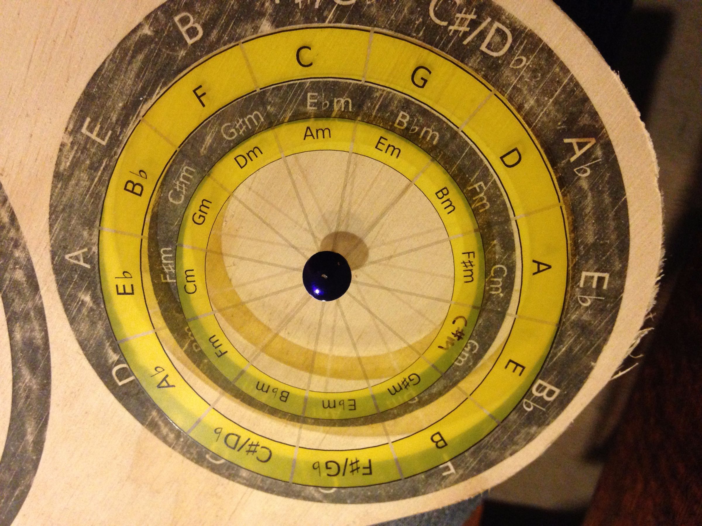 Songwriting and Composing Tool - Interactive Circle of Fifths ...