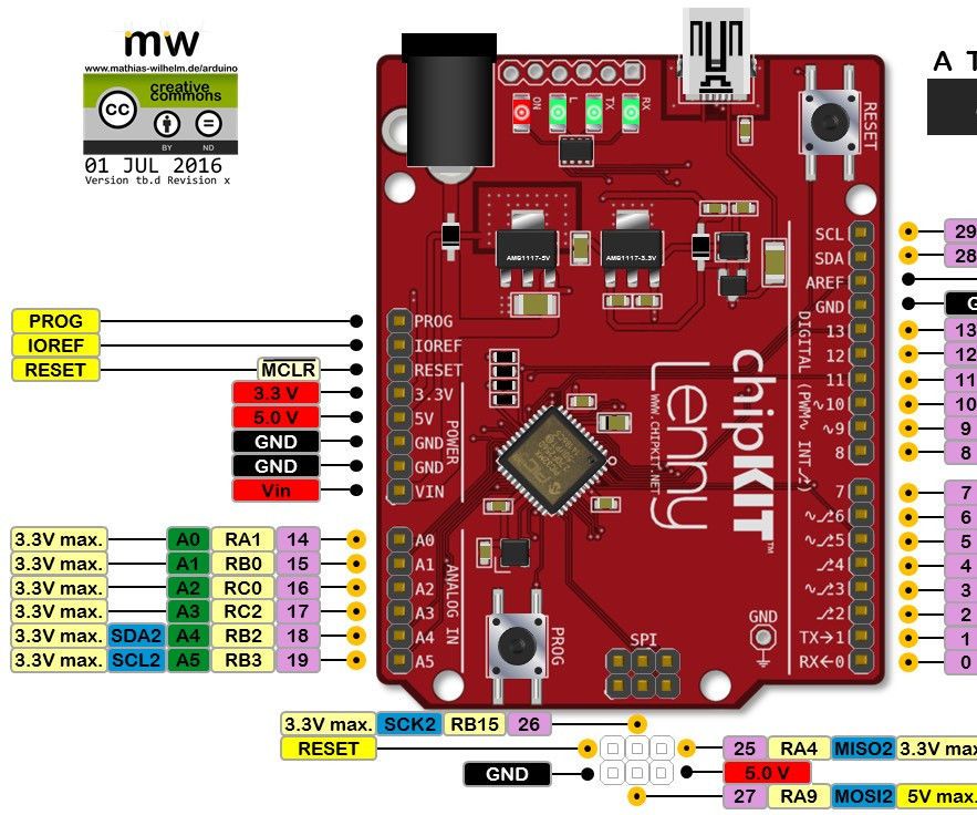 ChipKIT - Getting Used to It : 6 Steps - Instructables