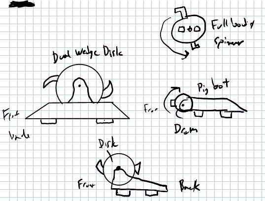 How to Design and Build a Combat Robot : 11 Steps (with Pictures ...