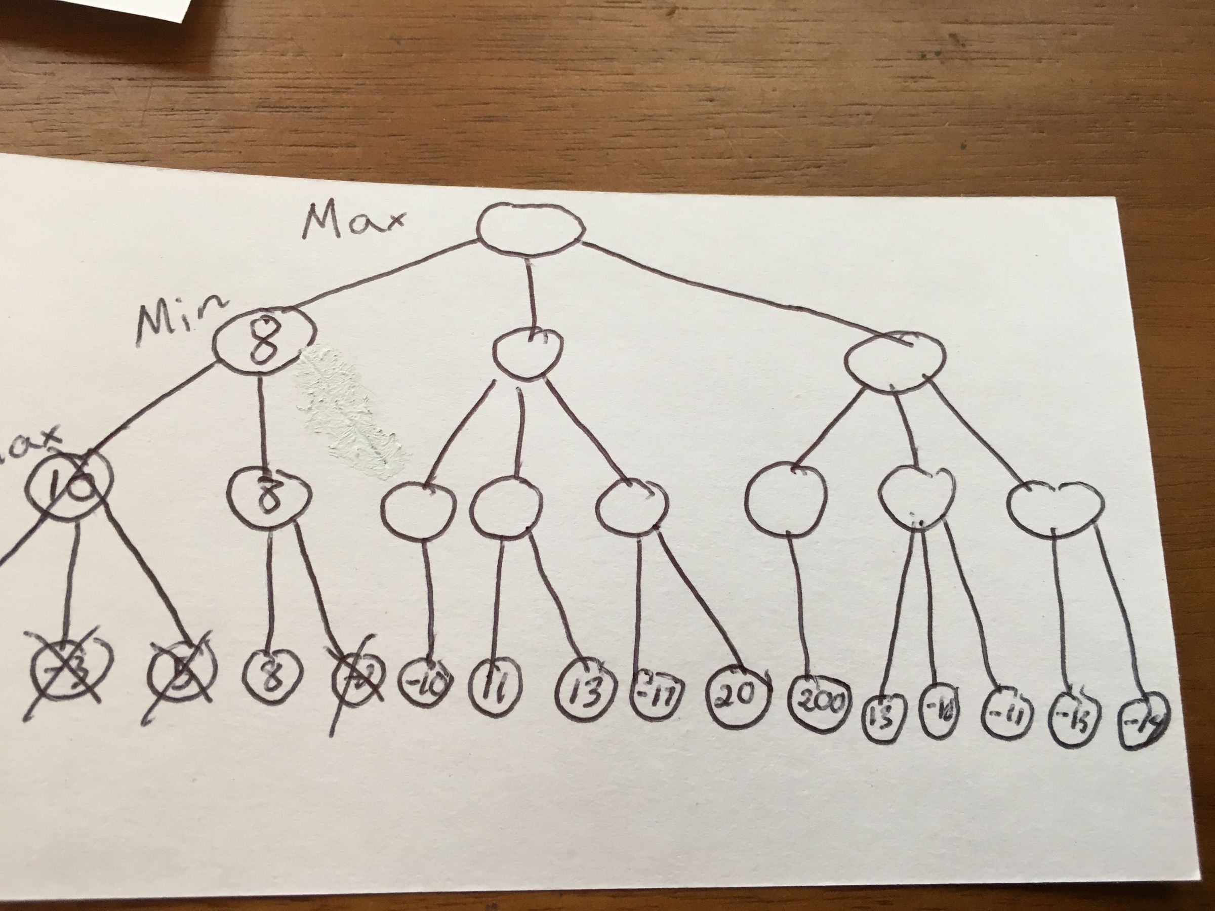 Board Game Artificial Intelligence: the Minimax Algorithm : 8 Steps ...