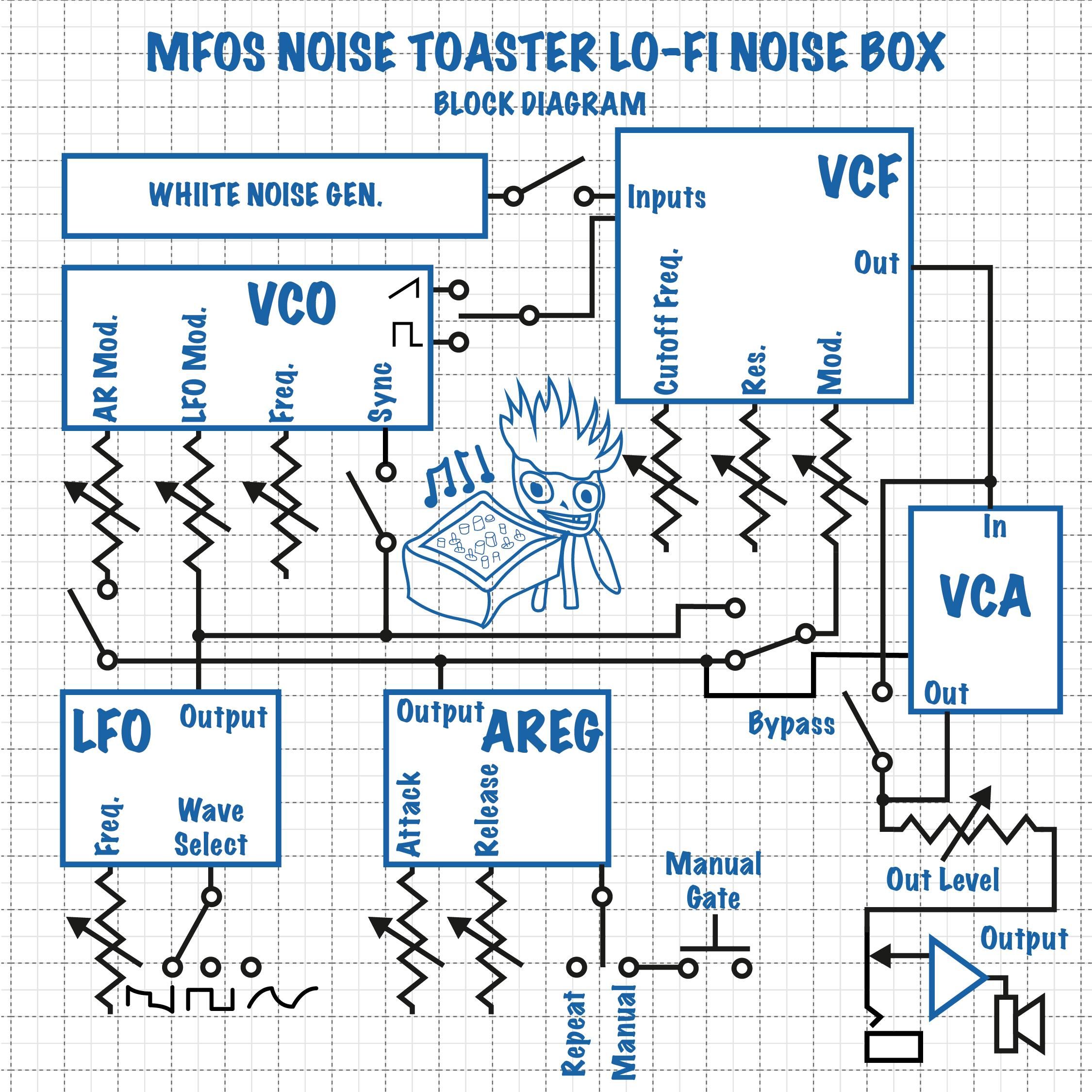 MFOS Noise Toaster Lo-Fi Analog Synth – _electroidiot Version : 9 Steps - Instructables
