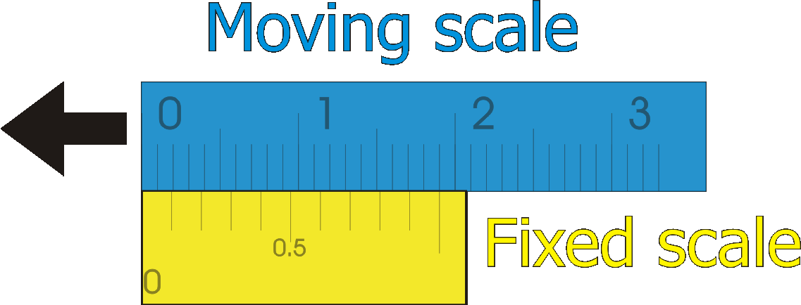 DIY Vernier Scale : 7 Steps - Instructables