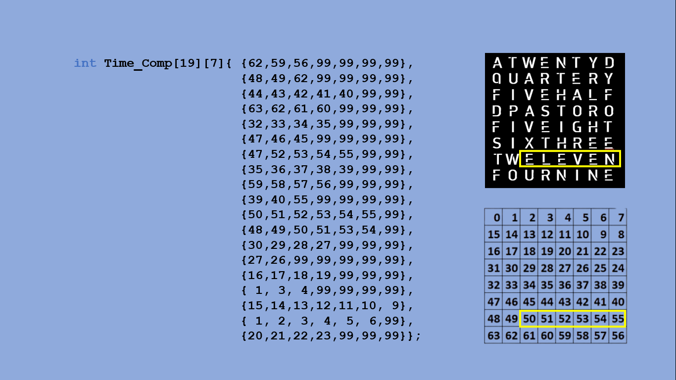 How to Make Arduino Word Clock (detailed Code Explanation) : 12 Steps ...