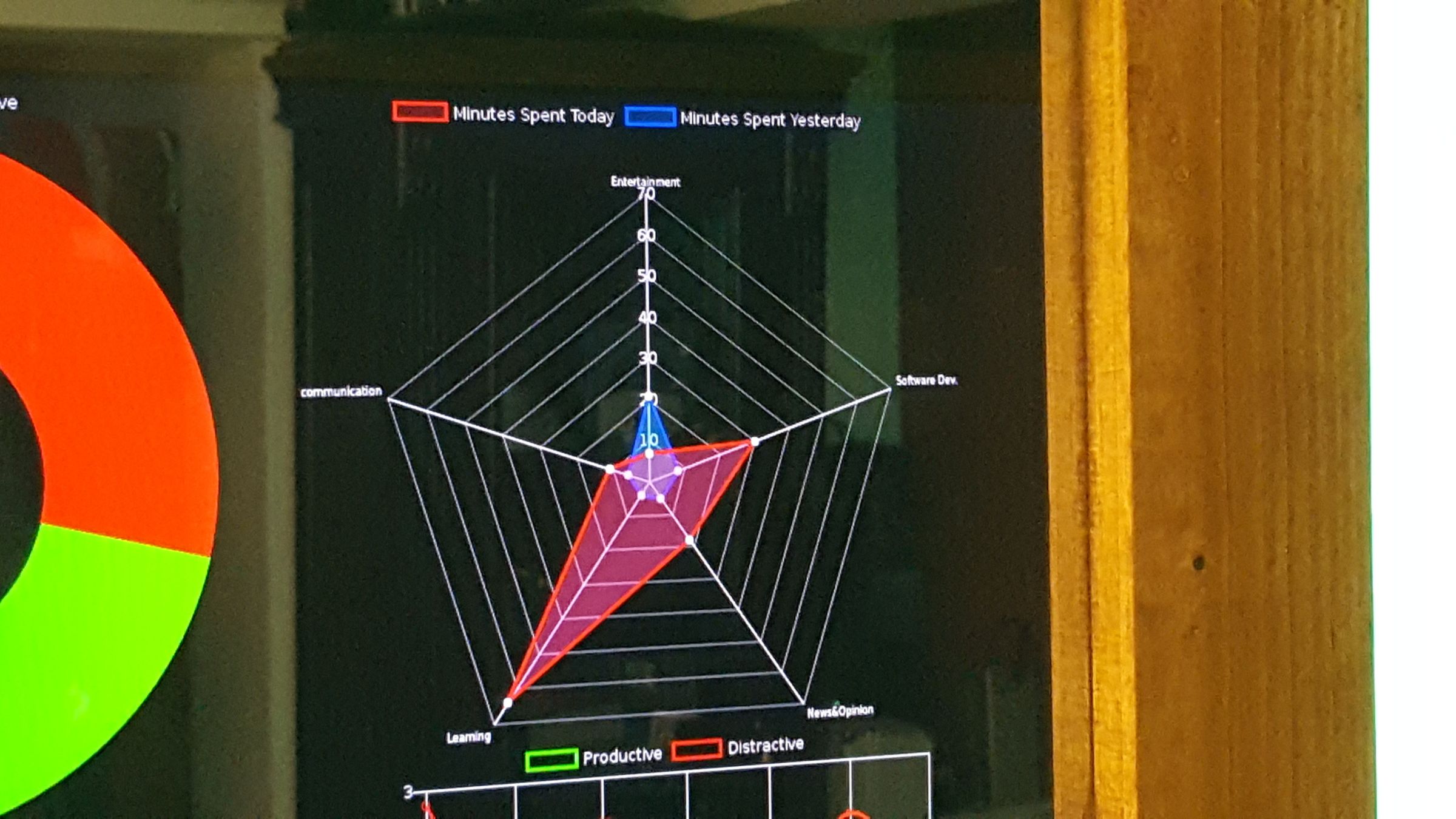 Productivity Tracker - Powered by Raspberry Pi : 9 Steps (with Pictures ...