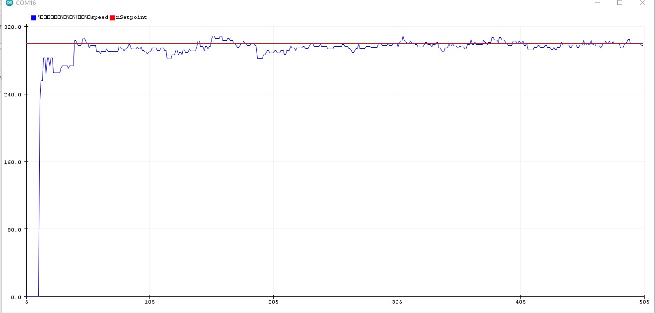 How to Control DC Motors Rotation ? : 11 Steps (with Pictures ...