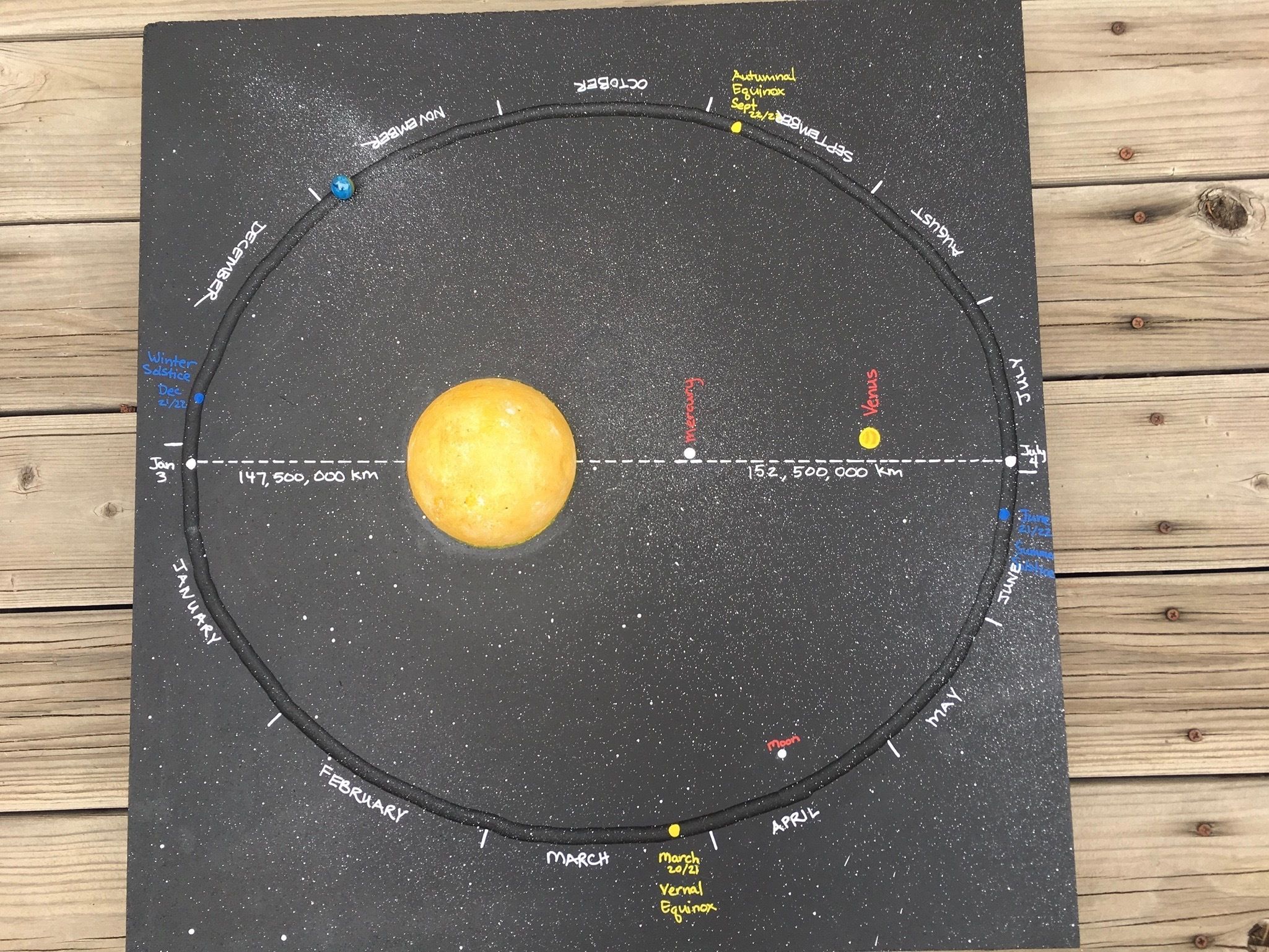 Earth's Elliptical Orbit The Journey – From Earth To Jupiter In A