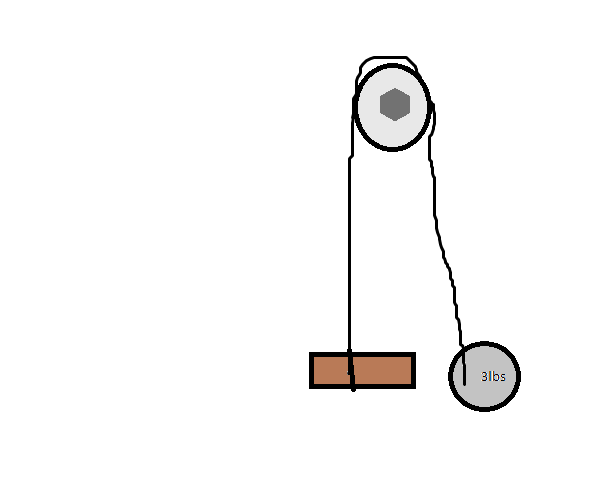 DIY Pulley String Elevator - Instructables