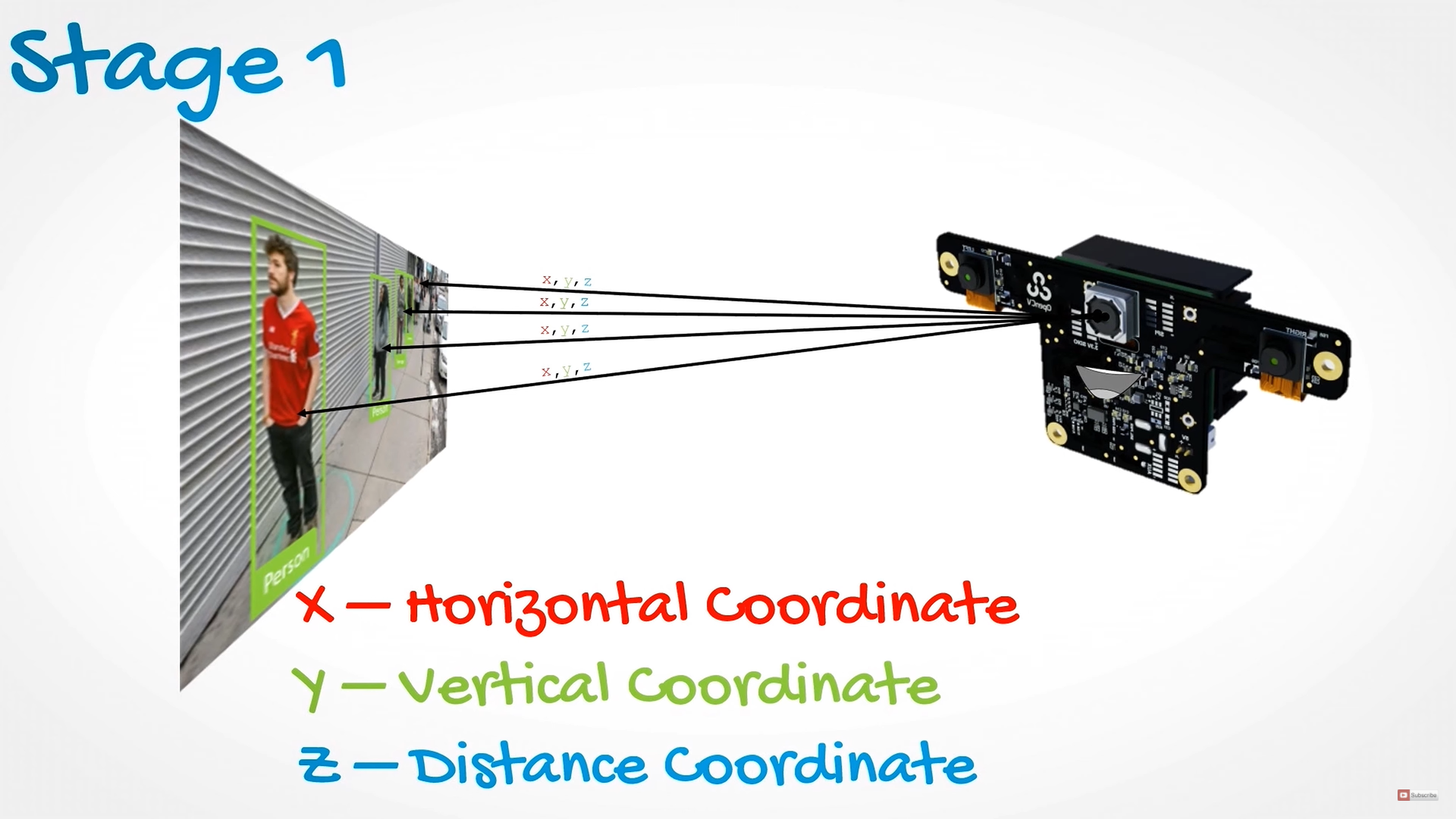 Social Distance Detection System - Using Raspberry Pi and OpenCV AI Kit : 7 Steps (with Pictures ...