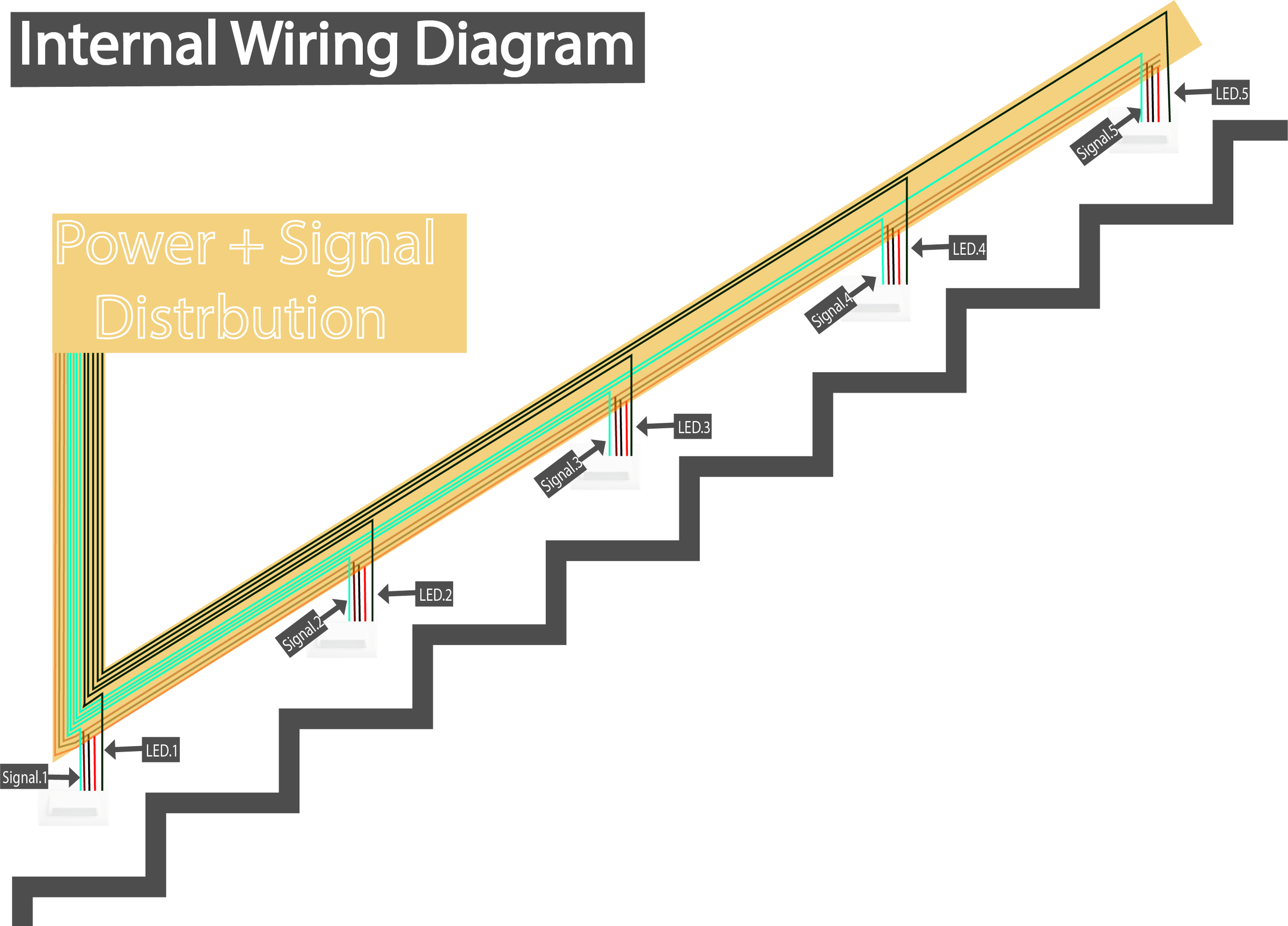 Automatic Stair Lights : 4 Steps (with Pictures) - Instructables
