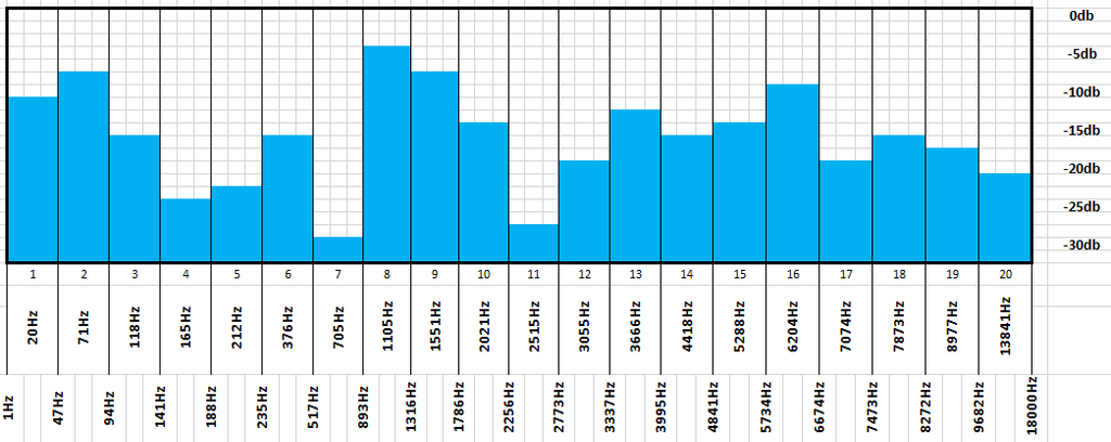 20 Band LED Spectrum Analyzer : 25 Steps - Instructables