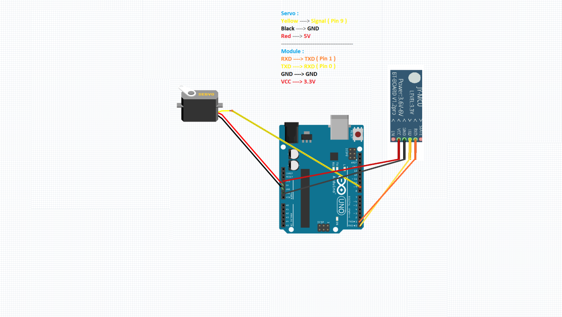 Bluetooth Controlled Lock - Instructables