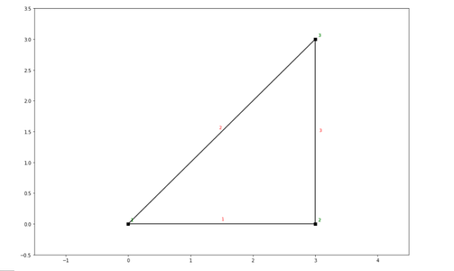 I Used Python to Compute the Deflection and Axial Forces of a Truss ...