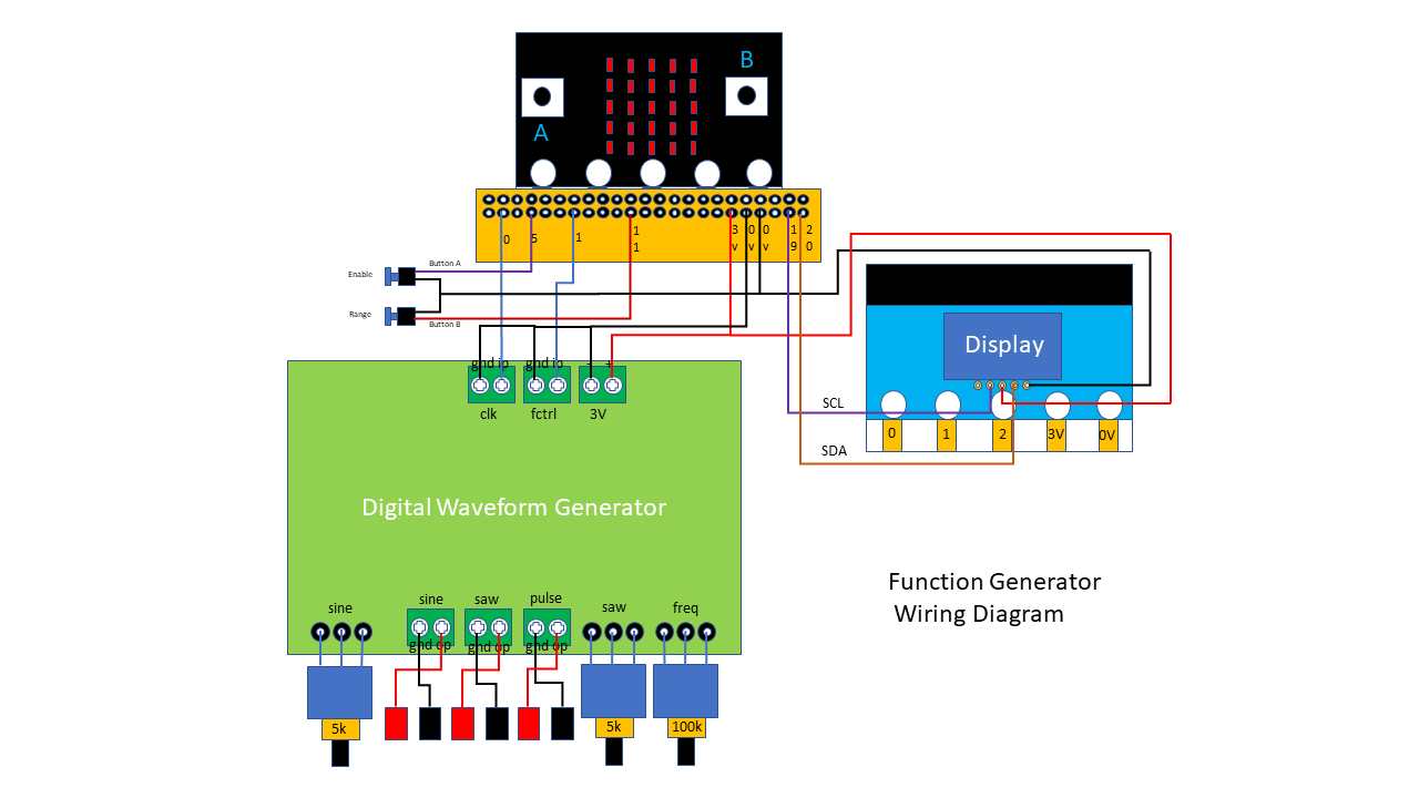 Microbit Function Generator : 11 Steps (with Pictures) - Instructables