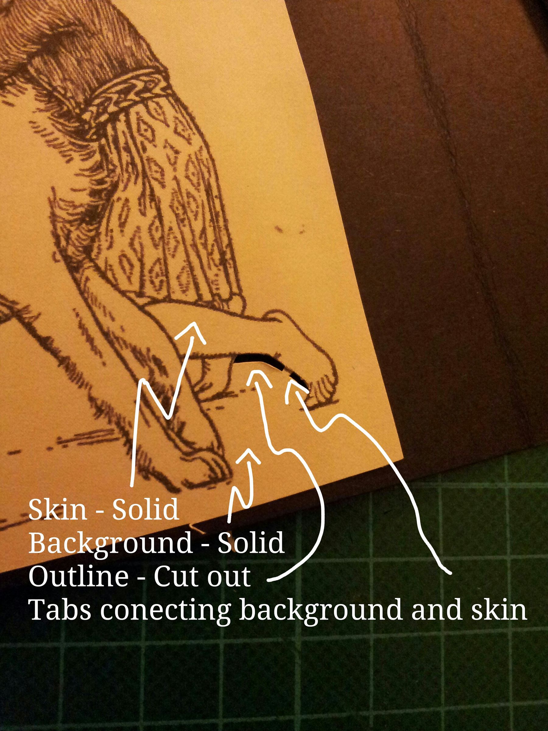 A Beginner's Guide to Paper Cutting : 9 Steps (with Pictures ...