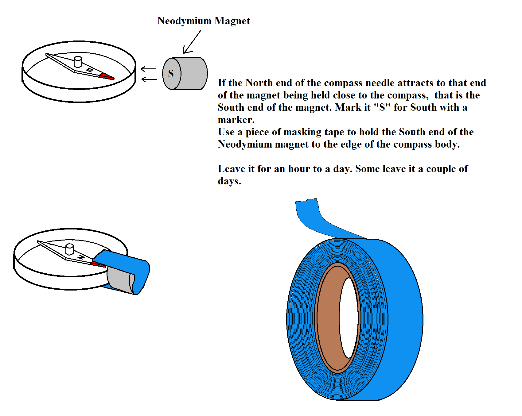 Magnetic Compass Needle Repair - Instructables