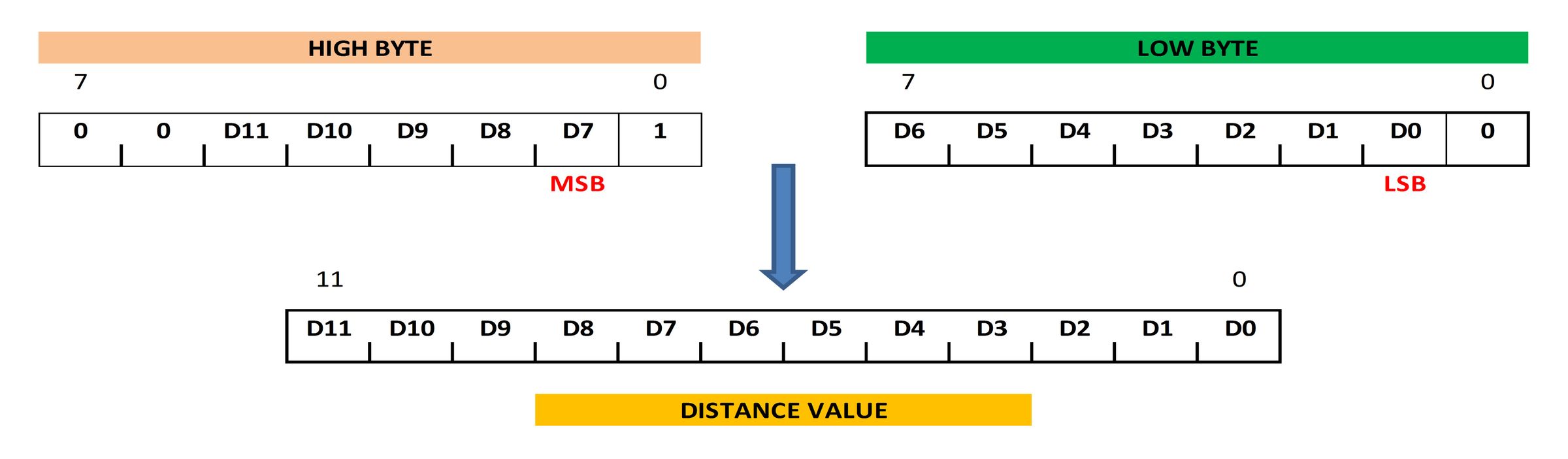 RS485 – ARDUINO AND INDUSTRIAL DISTANCE SENSOR : 6 Steps (with Pictures ...