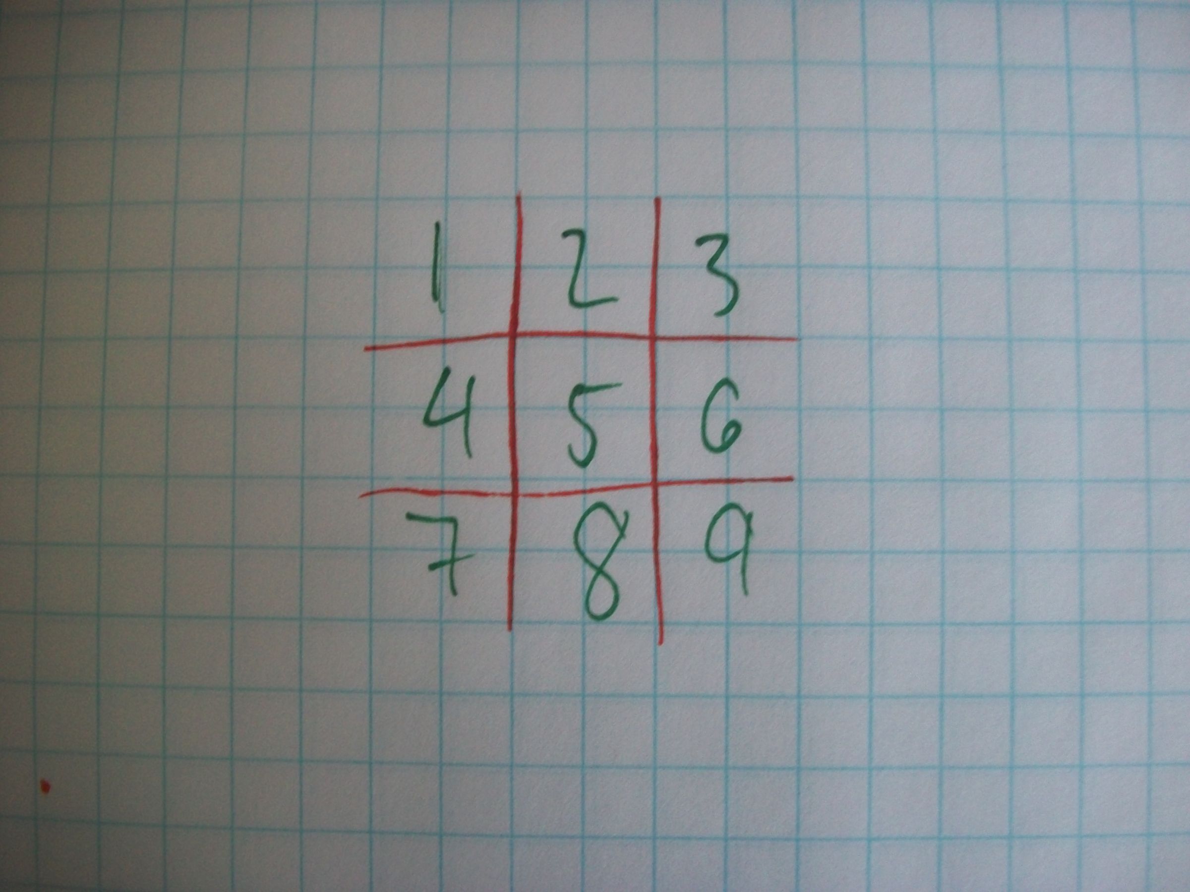 Winning Tic-tac-toe Strategies : 5 Steps - Instructables