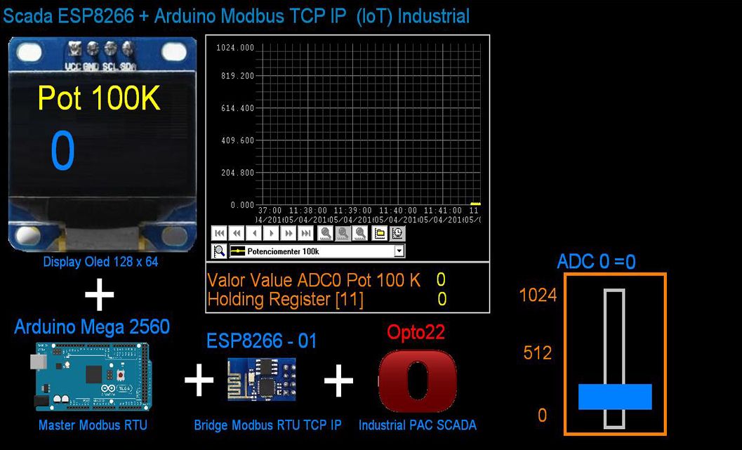 Esp8266 01 Slave Modbus Tcp Ip Ethernet For Industrial