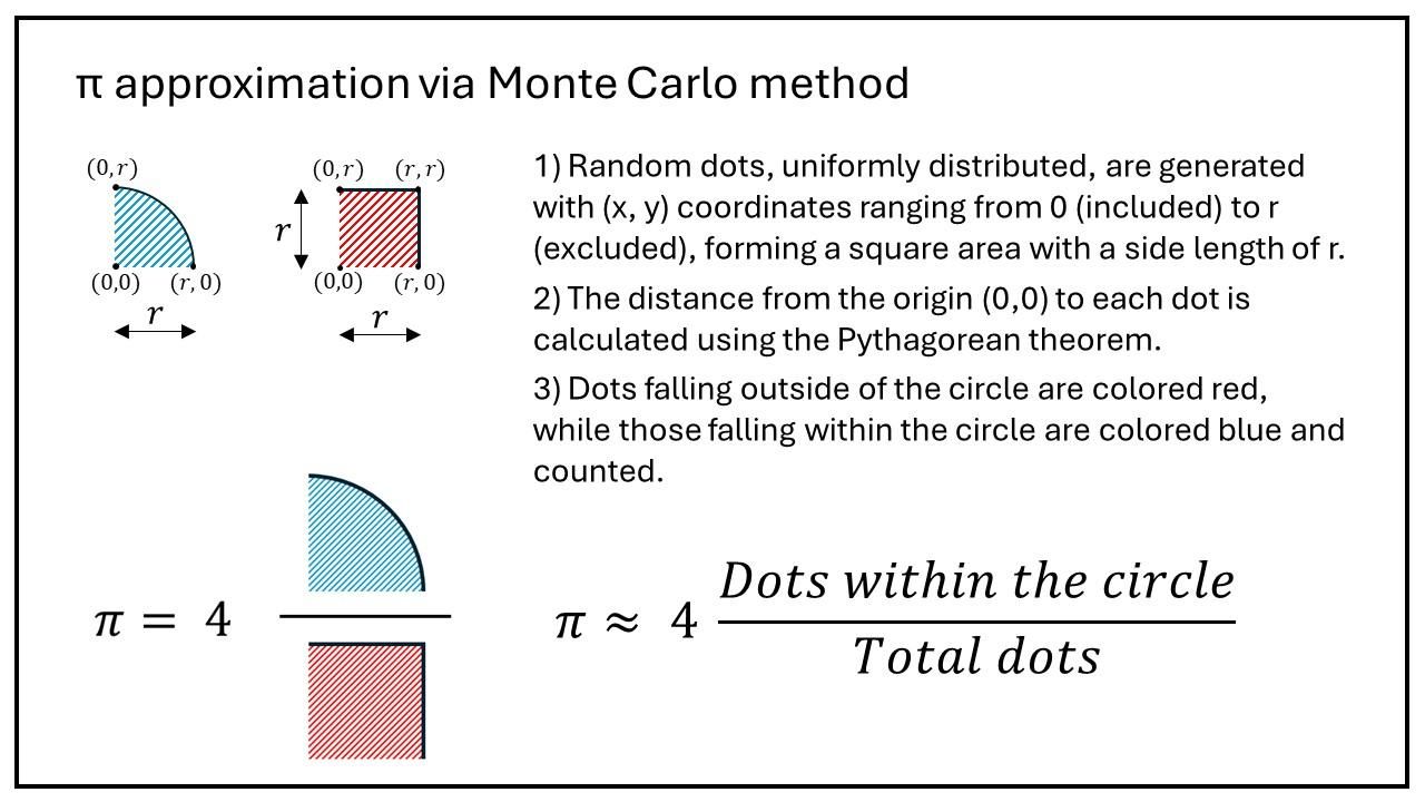Pi Approximation With Raspberry Pi (Monte Carlo Method) : 10 Steps (with Pictures) - Instructables