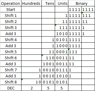 Monitoring Digital Circuits With the Digital Discovery : 10 Steps ...