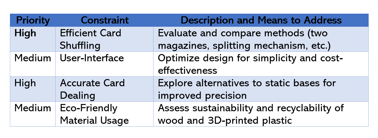 Automatic Card Dealer and Shuffler : 11 Steps (with Pictures ...