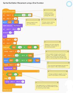 Advanced Game Development Using Scratch 3.0 : 10 Steps (with Pictures ...