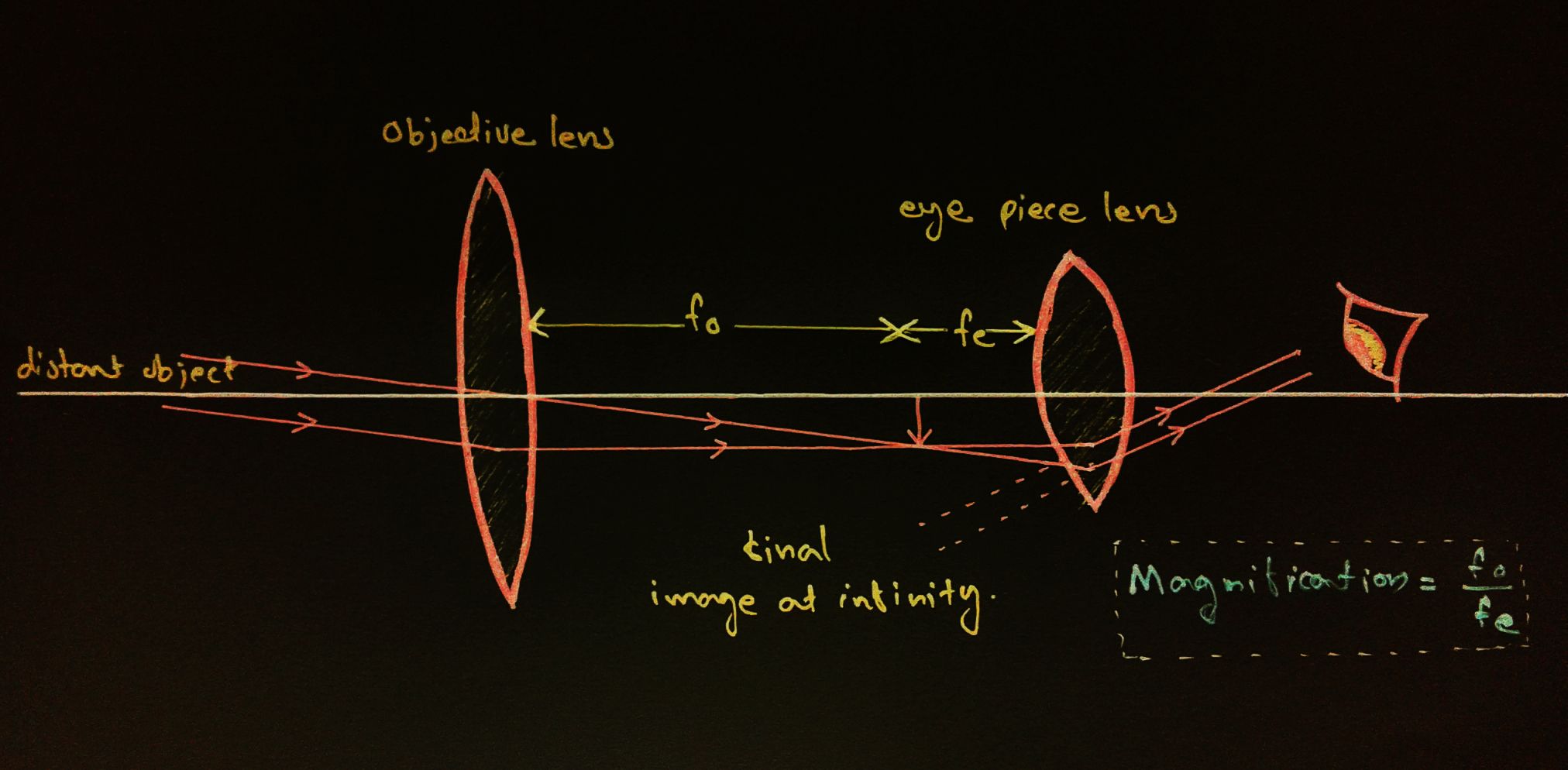 Simple TELESCOPE : 8 Steps (with Pictures) - Instructables