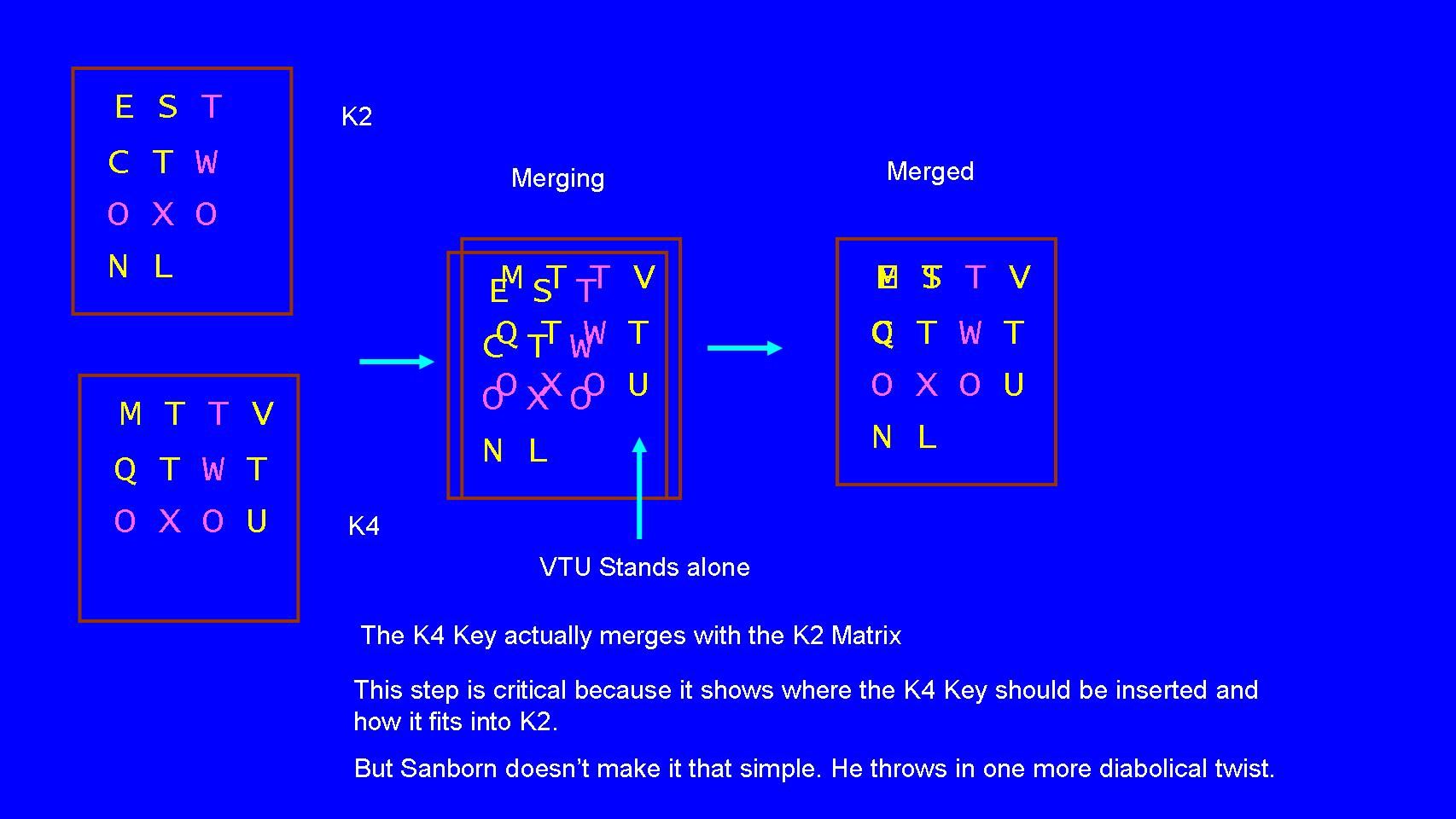 How to Solve Sanborn's Kryptos: Part 10 - K4 Final Solution Part 1 : 11 ...
