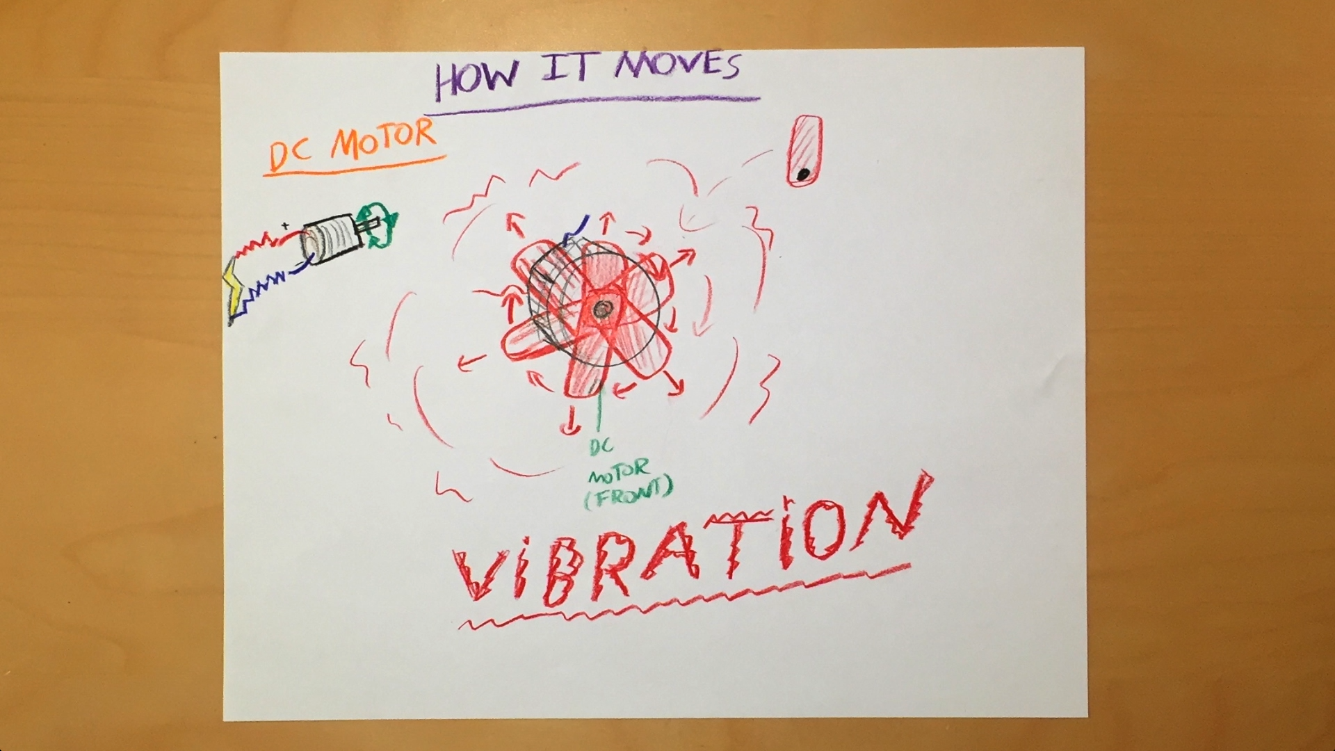How to Make a Very Simple Robot (JitterBot) : 4 Steps - Instructables