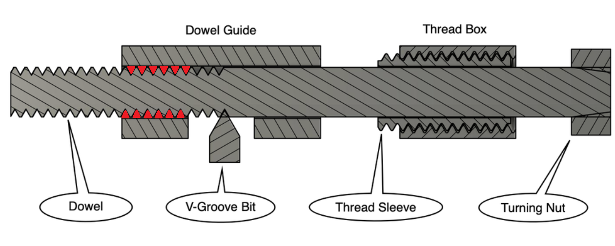 Wooden Threads With Your Router Table : 6 Steps (with Pictures ...