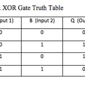 Digital Logic Gates (Part 1) : 4 Steps (with Pictures) - Instructables