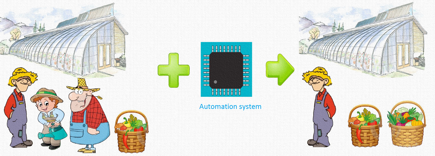 Greenhouse Automation System (SAS) : 5 Steps - Instructables