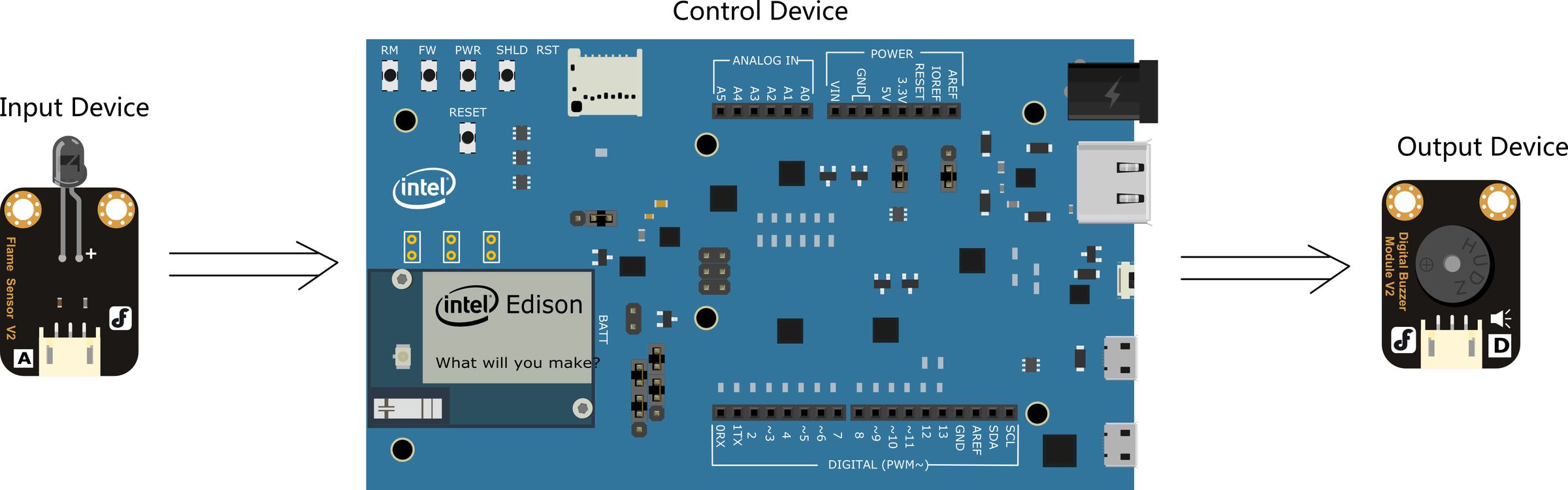Intel® Edison Hands-on Day 2: FlameFire Alarm : 4 Steps - Instructables