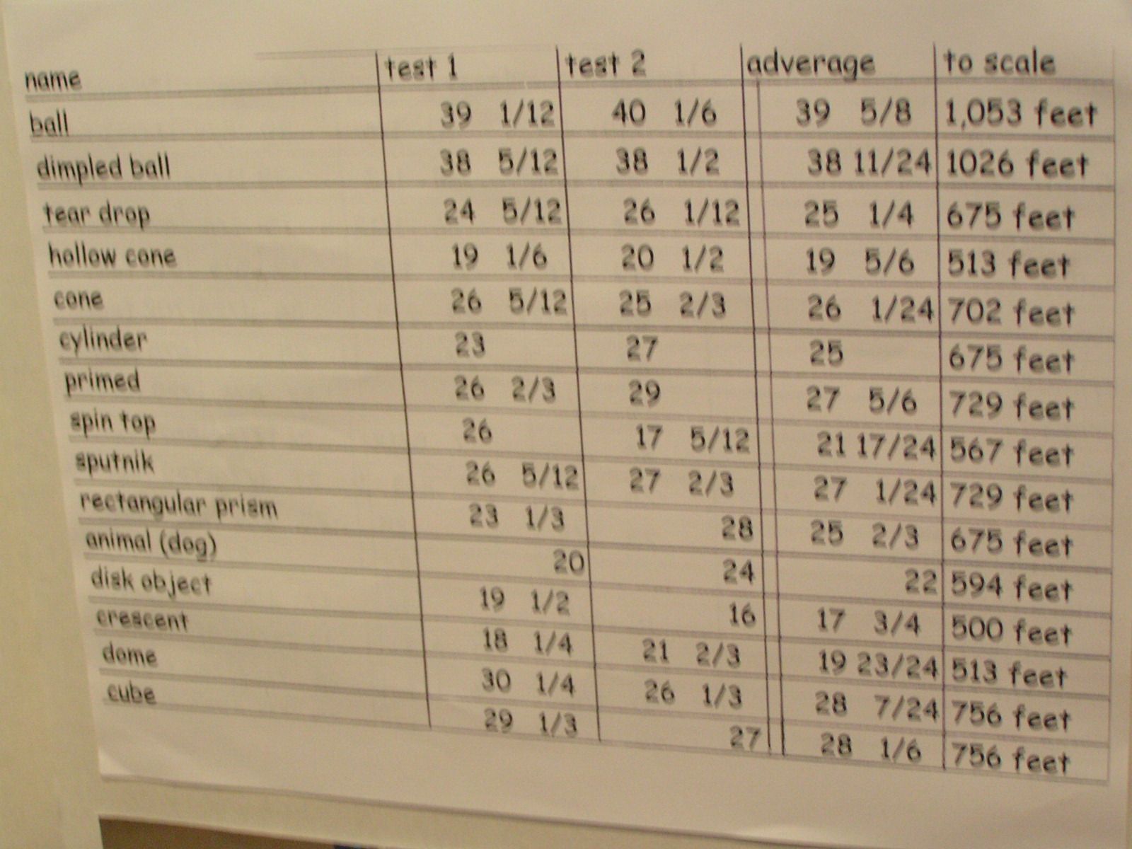 Launch It: Torsion Spring Catapult : 12 Steps (with Pictures ...