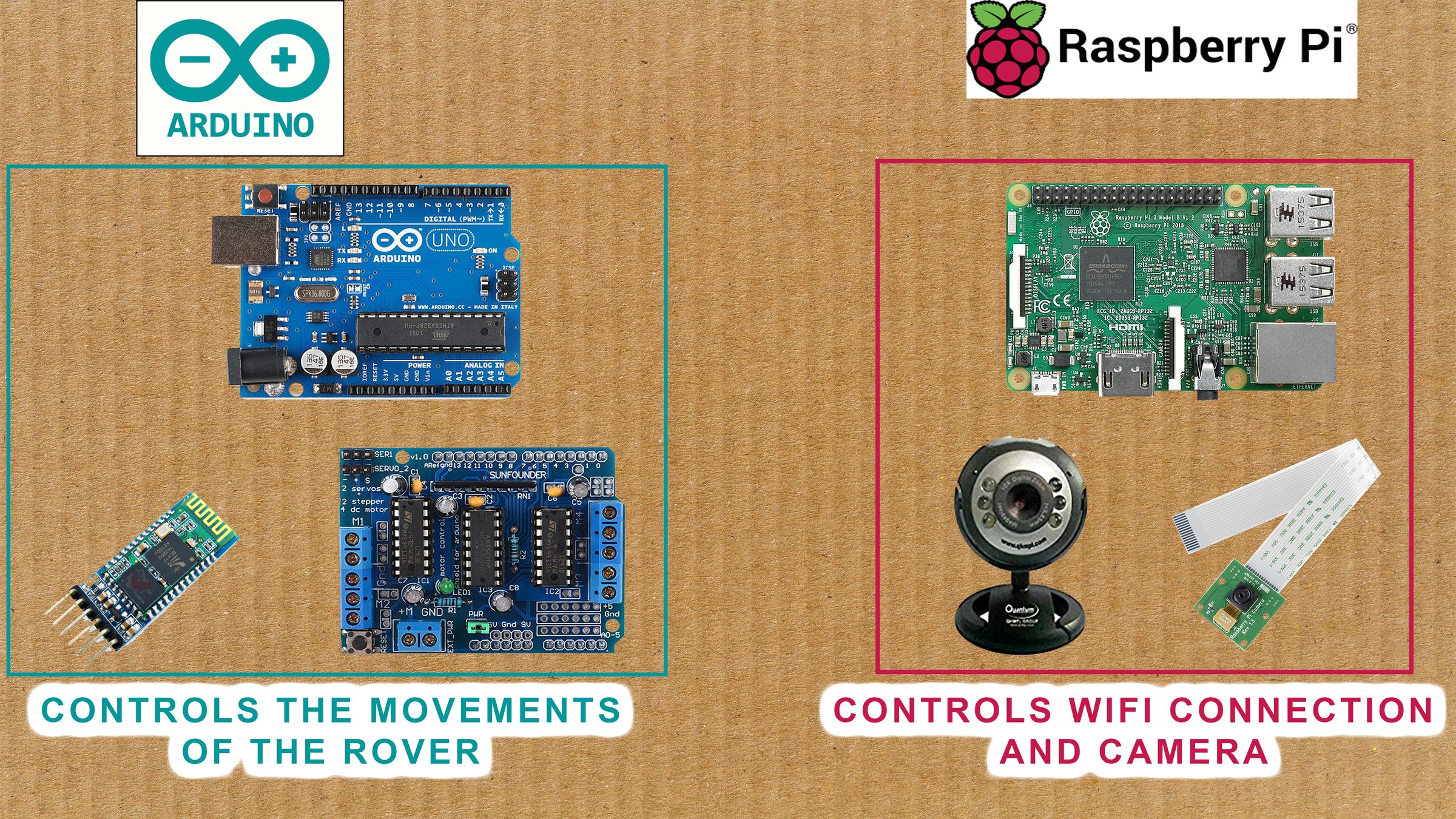 IOT Lunar Rover Raspberrypi+Arduino : 5 Steps (with Pictures ...