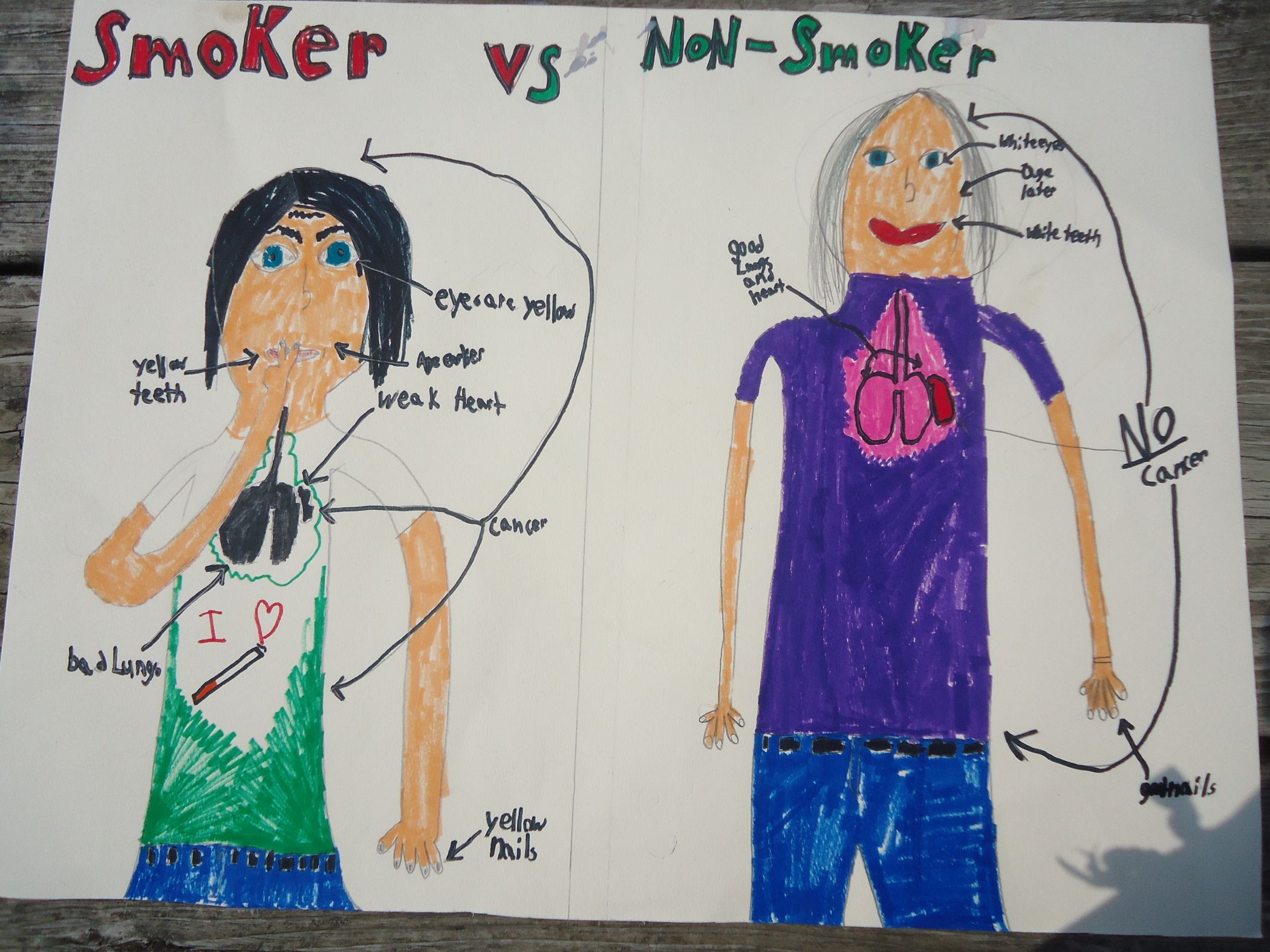 Anti Smoking Poster Project