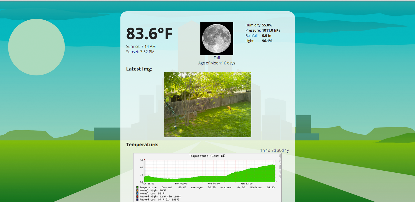 Complete DIY Raspberry Pi Weather Station With Software : 7 Steps (with ...